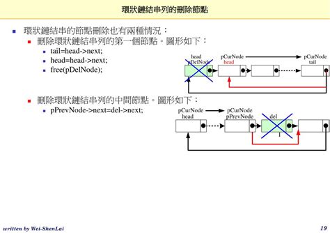 Ppt 第四章 鏈結串列 Linked List Powerpoint Presentation Free Download Id4793339