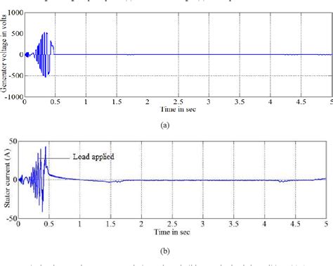 Figure 5 From Dynamic Analysis Of Wind Turbine Driven Self Excited Induction Generator