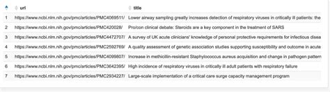 A Public Data Lake For Analysis Of Covid 19 Data Aws Big Data Blog