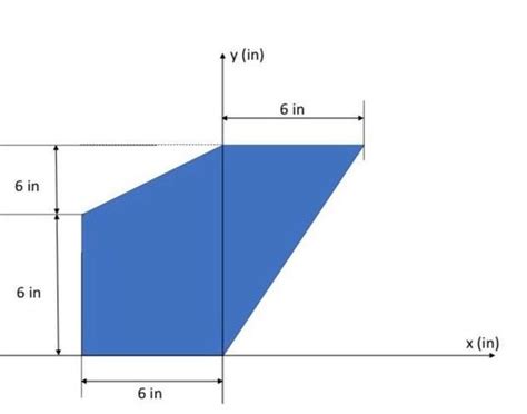 Solved Calculate The Corresponding Inertia For Each Of The Chegg Com