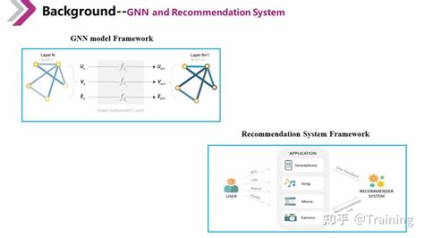 Fedgnn Federated Graph Neural Network For Privacy Preserving Recommendation 知乎