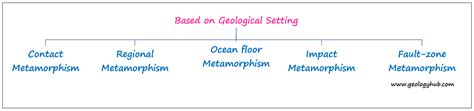 Types Of Metamorphism 9 Examples