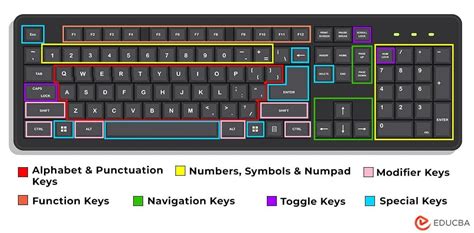 Keyboard Diagram With Function Explanation Keyboard Layout C