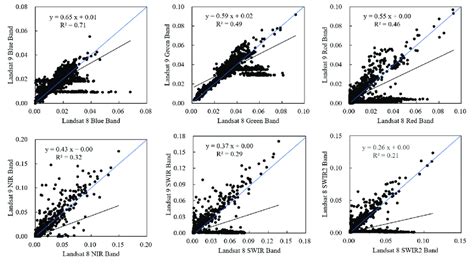 Correlation Of Landsat 8 And Landsat 9 Band Reflectance In Test Area 5