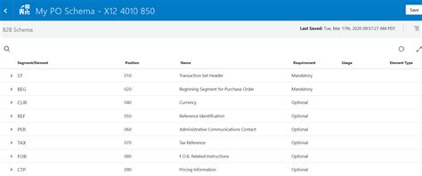 create a custom b2b document definition