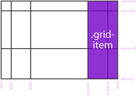 grid элементы перечень свойств — учебник css