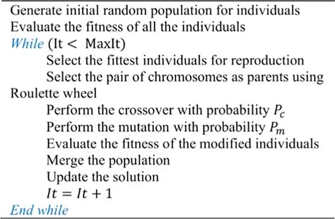 The Pseudo Code Of The General Ga Download Scientific Diagram
