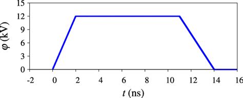 Nanosecond Voltage Pulse Download Scientific Diagram