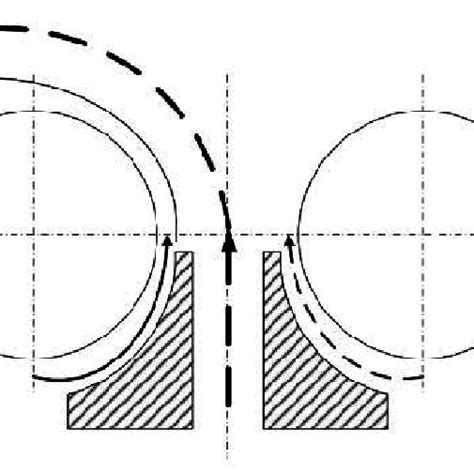 Pdf Mathematical Modelling Of A Two Streams Coanda Effect Nozzle