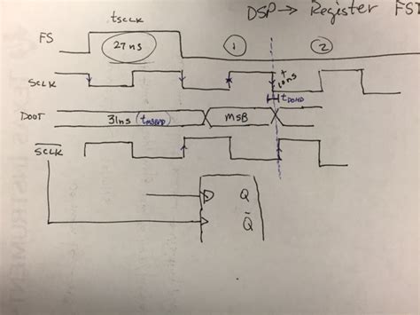 Ads1274 Sclk D Flipflop Inverting Buffer Data Converters Forum Data Converters Ti E2e