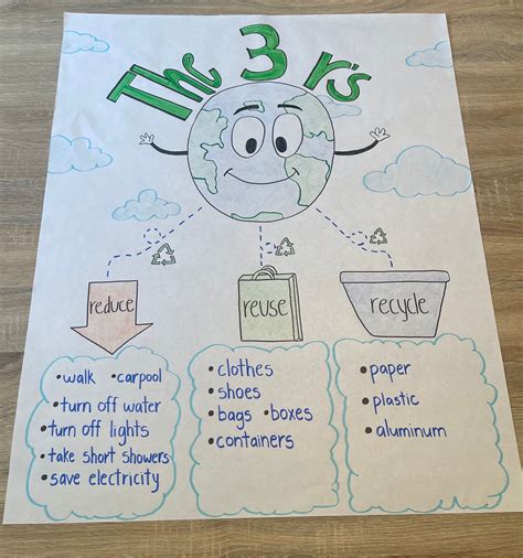 Science Classroom Recycling 3 Rs Recycle Reduce Reuse Laminated Anchor Chart In 2024