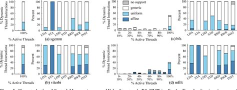 Single Instruction Multiple Threads Semantic Scholar