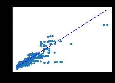 GitHub Jiseong Michael Yang Introduction To Machine Learning Assignments Project In