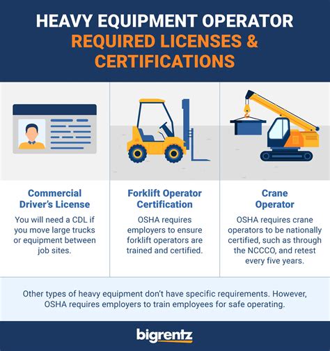 Heavy Equipment Operator Certification And License Requirements Bigrentz Heavy Equipment Operator Certification And License Requirements Bigrentz