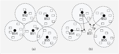 Coverage Extension With Coordinated Transmissions Download Scientific Diagram