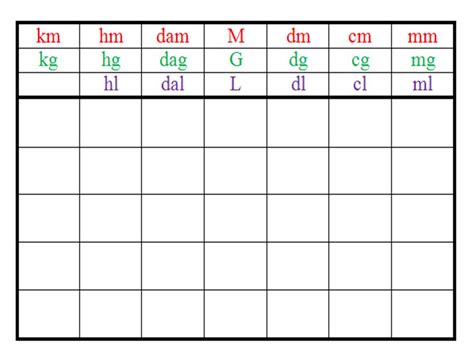Tableau De Conversion Des Mesures De Liquide En Litre