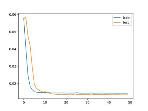 Name Serial Number Stage Plot Pro Bopqebare