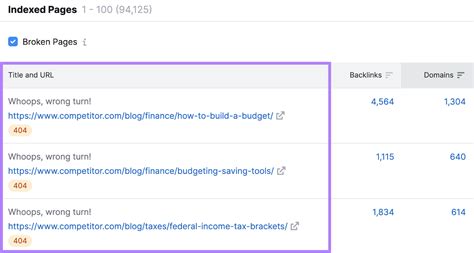Blog Seo How To Optimize Your Blog For Search Engines