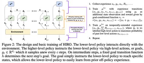Generative Query Network Introduction By Sherwin Chen The Startup Medium