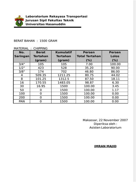 Dokumen Tips Mix Design Excel Pdf