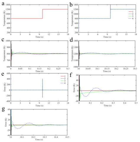 Mathematics Special Issue Fractional Order Systems Control Modeling And Applications