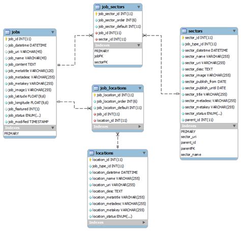Sql Join With Where And Limit Stack Overflow