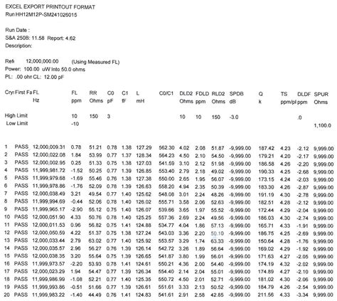 宽温 40℃~105℃晶振12mhz常温及高低温测试数据 深圳市晶诺威科技有限公司