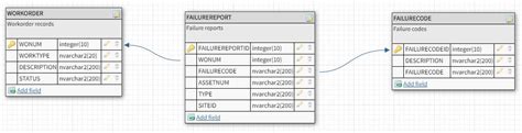 mysql sql merge transform row information into columns stack overflow