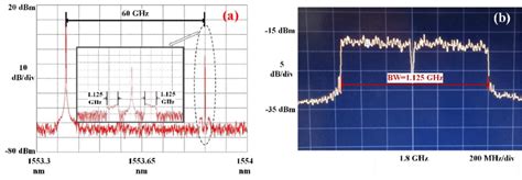 Experimental Setup For Sefdm Signal Transmission Over A 60 Ghz