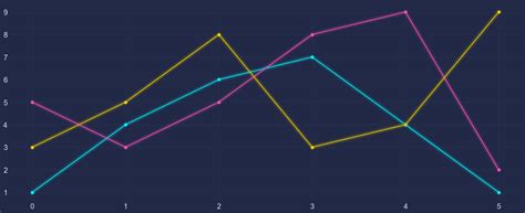 Cyberpunk Themed Charts Advanced Data Visualization In Python