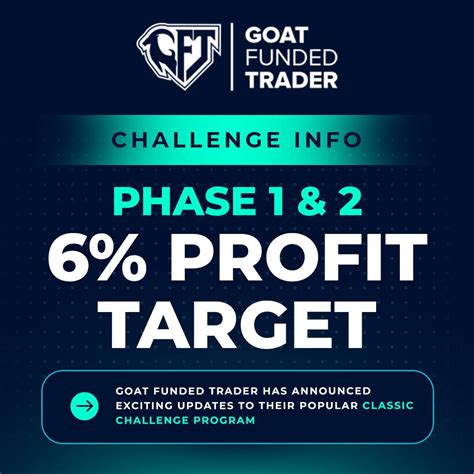 Goat Funded Trader Revamps Classic Challenge Updated Profit Targets Funded Trading