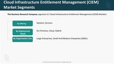 Ppt Cloud Infrastructure Entitlement Management Ciem Powerpoint Presentation Id 12663764