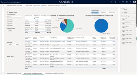 Business Performance Analytics Microsoft Learn