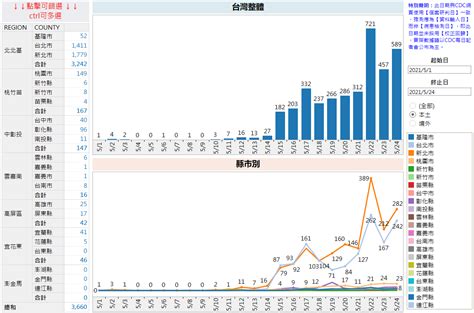 珵式馬大數據科技官方網站：大數據 資料處理 數據分析 程式碼 sql python tableau