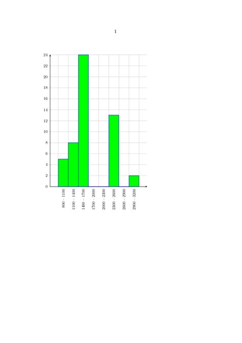 Context Build A Real Histogram In Pgfplots TeX LaTeX Stack Exchange