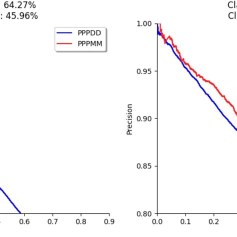 The Precision Recall Curve Obtained From The Results Of The Object Download Scientific Diagram
