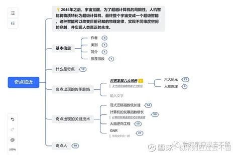 Bing版本的chatgpt，如何获取资格，玩儿起来吧，入门版 Chatgpt，这是一款基于gpt 35架构的大型语言模型，由openai公司研发。自从它的发布，引起了全球科技界和商 雪球