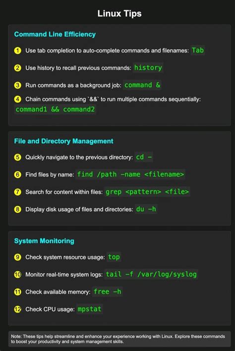 Sarfraz Shaikh On Linkedin Linux