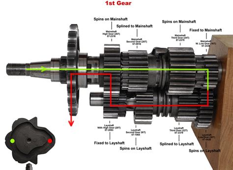 Best Assembly For Unit 650 Triumph 4 Speed Gearbox