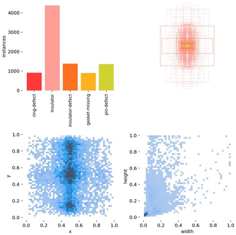 Pge Yolo A Multi Fault Detection Method For Transmission Lines Based On Cross Scale Feature Fusion