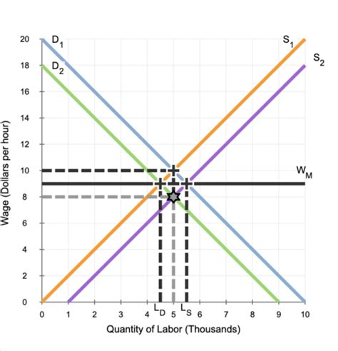 Econ 102 Chapter 15 Homework Flashcards Quizlet
