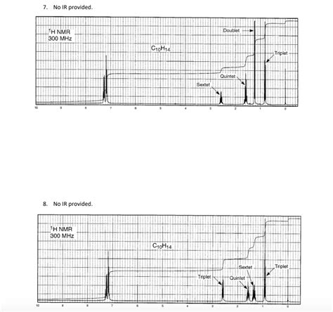Solved For The Following Spectra Draw The Structure That Chegg Com