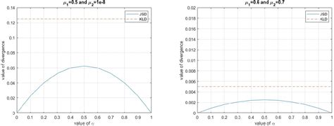 Figure 2 From Deep Clustering Using Dirichlet Process Gaussian Mixture Semantic Scholar