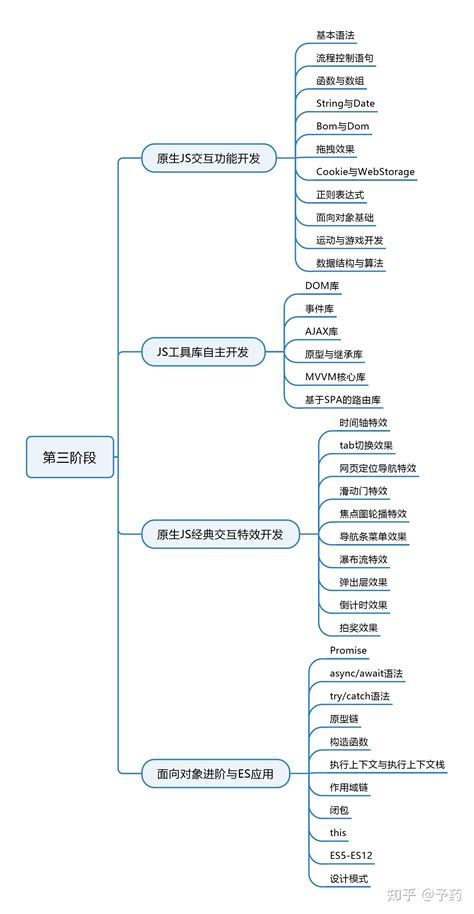 大前端完整学习路线以及岗位薪资晋升 知乎 大前端完整学习路线以及岗位薪资晋升 知乎