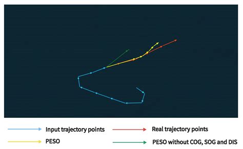 Applied Sciences Free Full Text Peso A Seq2seq Based Vessel