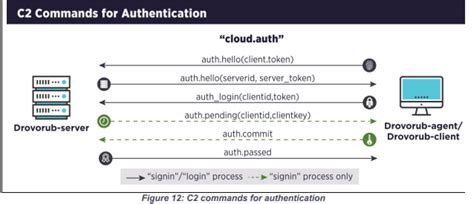 Russian Drovorub Malware Affects Linux Systems