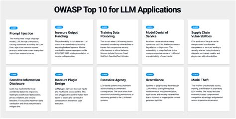 Nemo Guardrails The Ultimate Open Source Llm Security Toolkit By