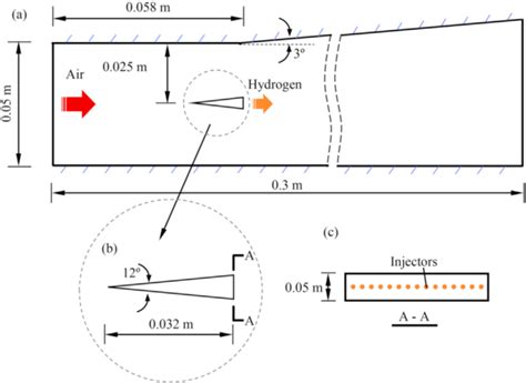 Schematic Of The Scramjet Combustion Chamber Model A Schematic Of Download Scientific