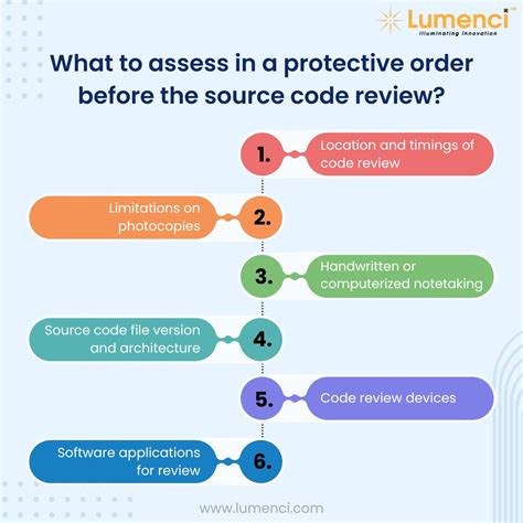 Lumenci On Linkedin Lumenci Software Patentlitigation