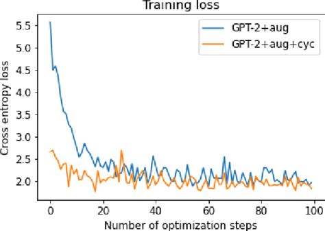 Table 1 From Pretrained Language Models To Solve Graph Tasks In Natural
